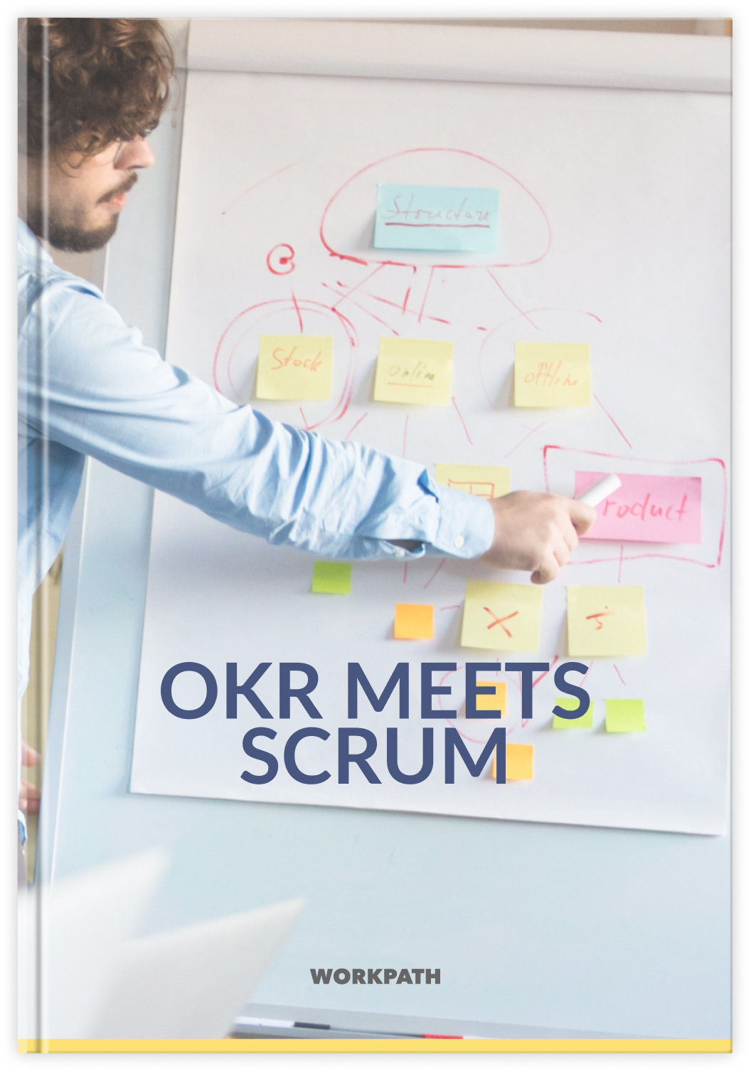 Guide: Integration OKR & Scrum